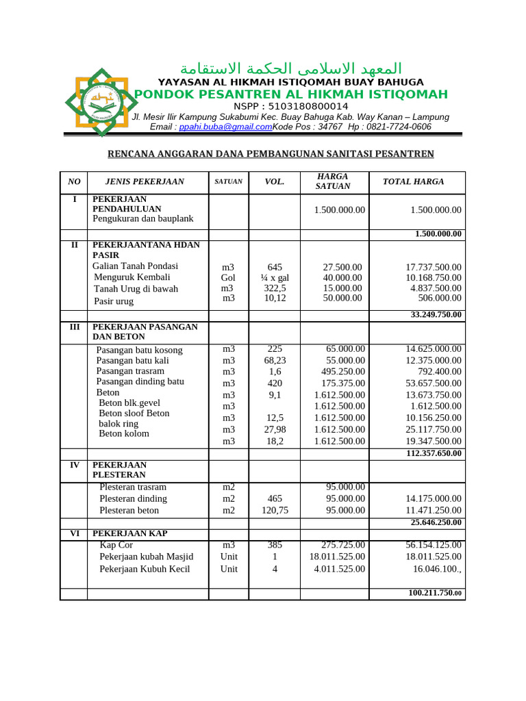 Rencana Anggaran Sanitasi Pesantren | PDF