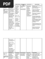 Bromfed DM Package Insert | PDF | Pharmacology | Drugs