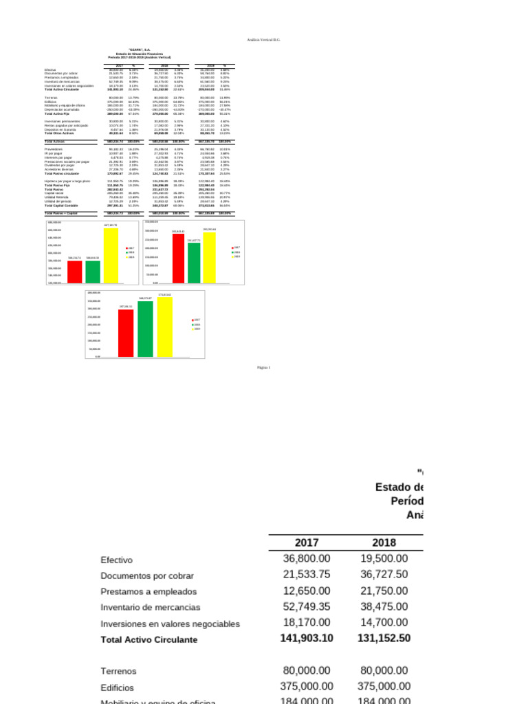 E1 Análisis Financiero Resuelto | PDF | Estado de resultados | Servicios financieros