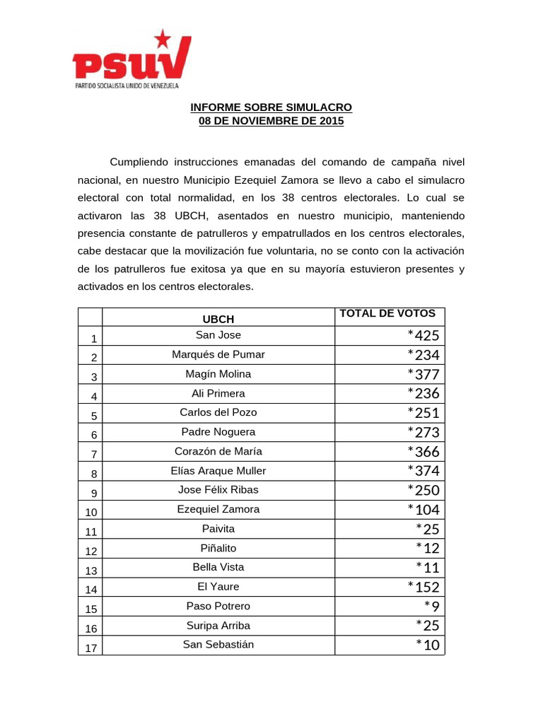 Informe Sobre Simulacro'8 de Noviembre | PDF