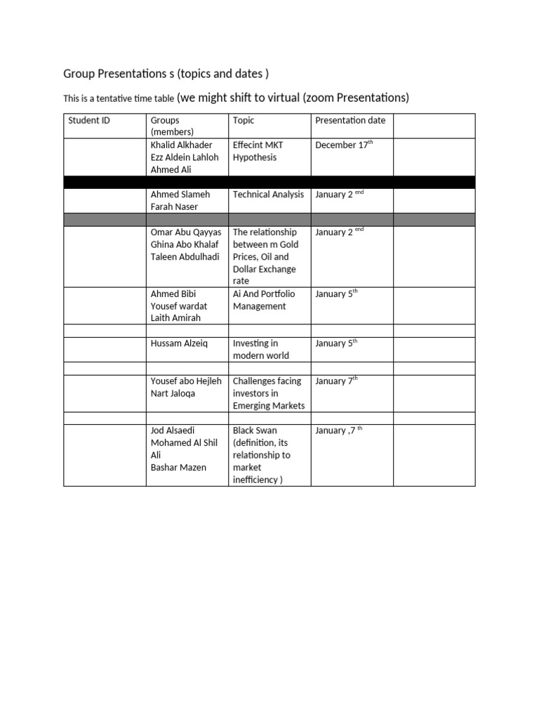 Group Presentations Topics and Time Table) Investment | PDF