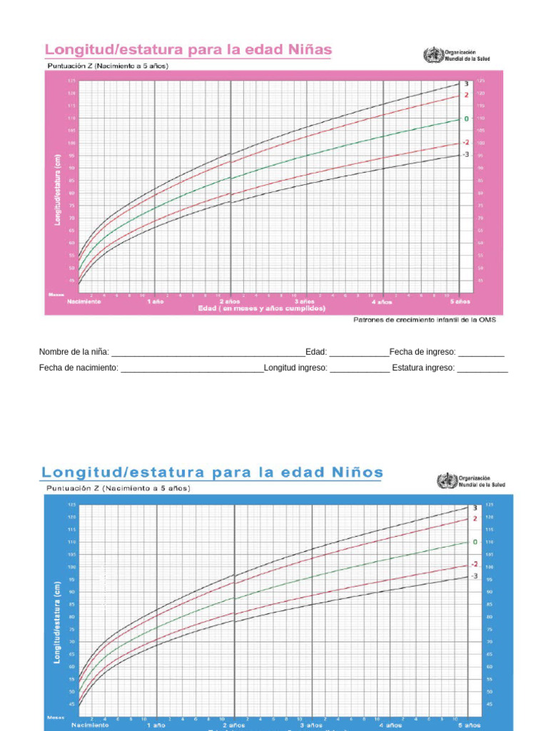 Curvas de Crecimiento OMS | PDF
