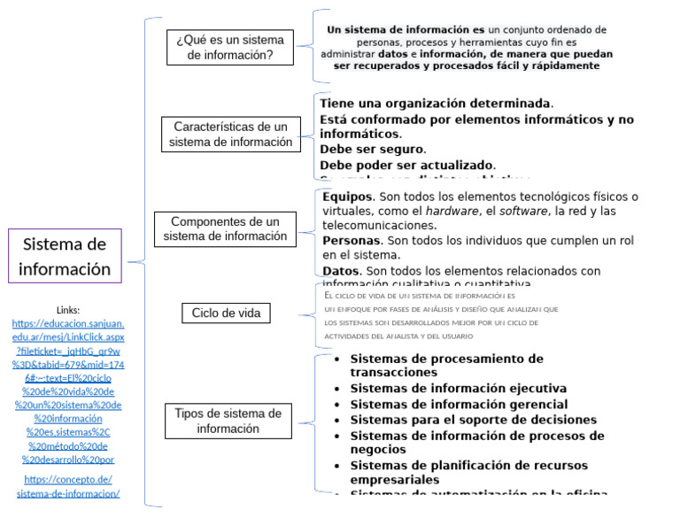 Mapa Sinoptico | PDF | Sistema de informacion | Información