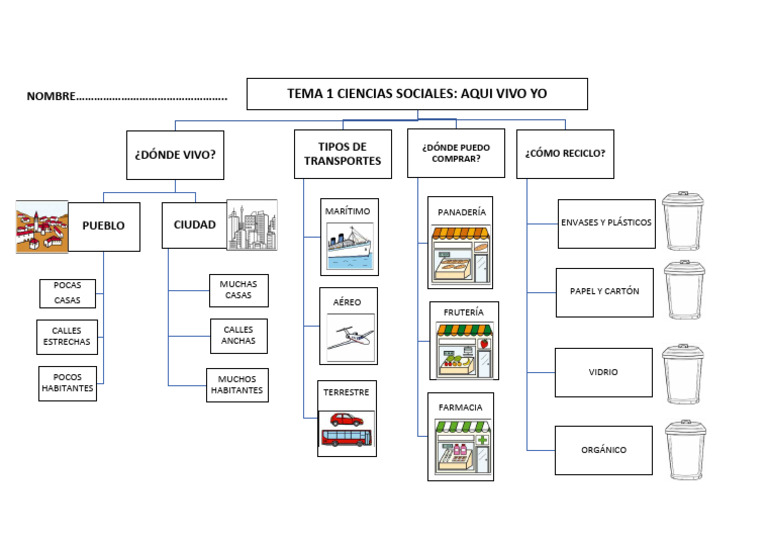 Esquema Tema 1 CCSS Aqui Vivo Yo | PDF