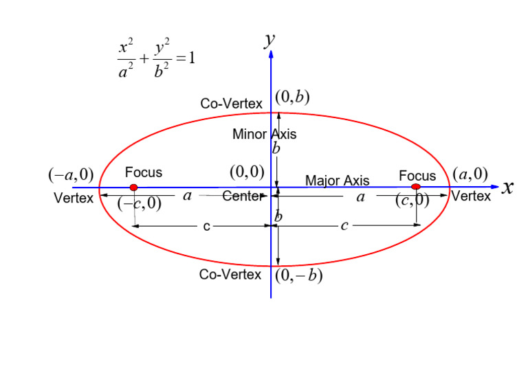 Ellipse Geometry: Key Components Explained | PDF