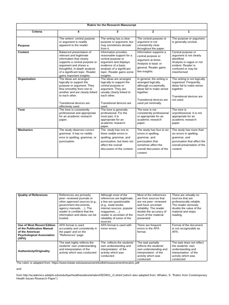 Research Manuscript Evaluation Rubric | PDF | Apa Style | Argument