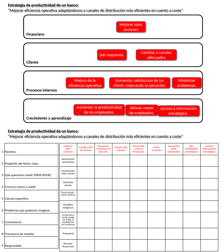 Ejemplo BSC BANK Alumno | PDF | Compartir (Finanzas) | Negocios económicos