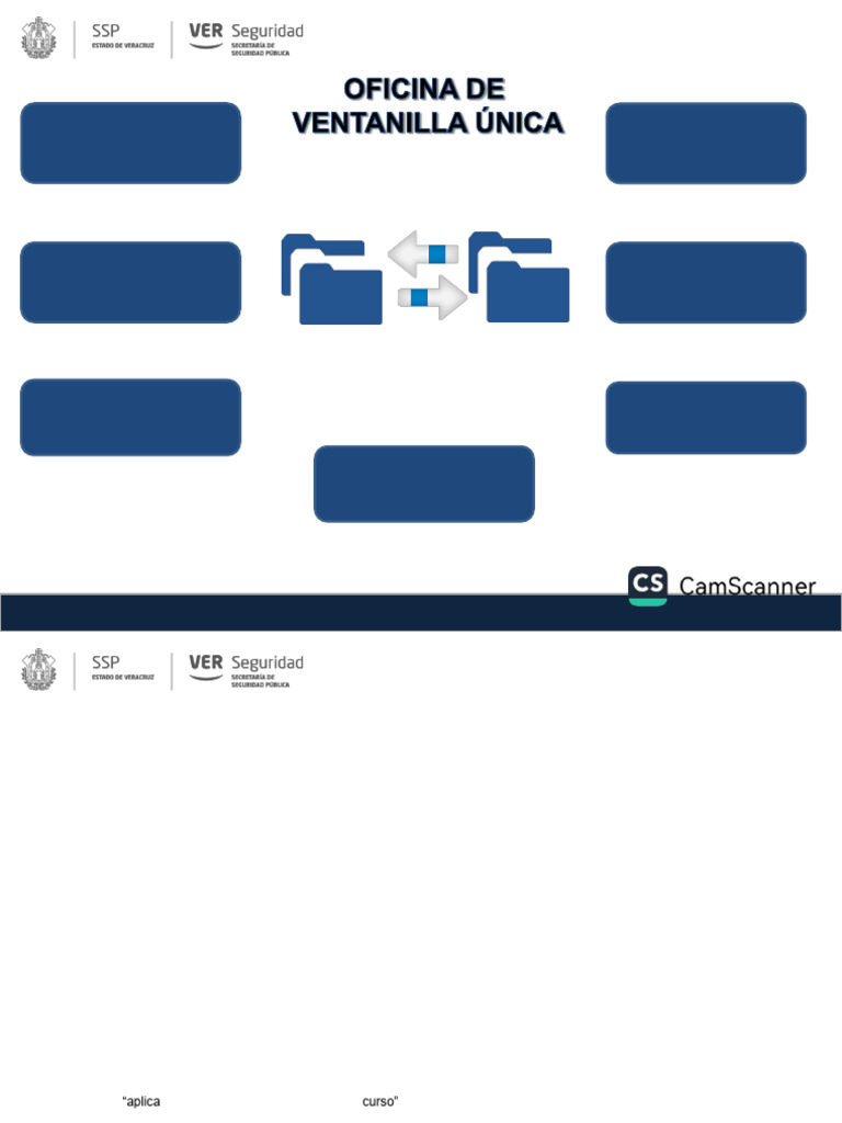 6.dgte Oficina de Ventanilla Unica | PDF | Salario mínimo | Certificado de nacimiento