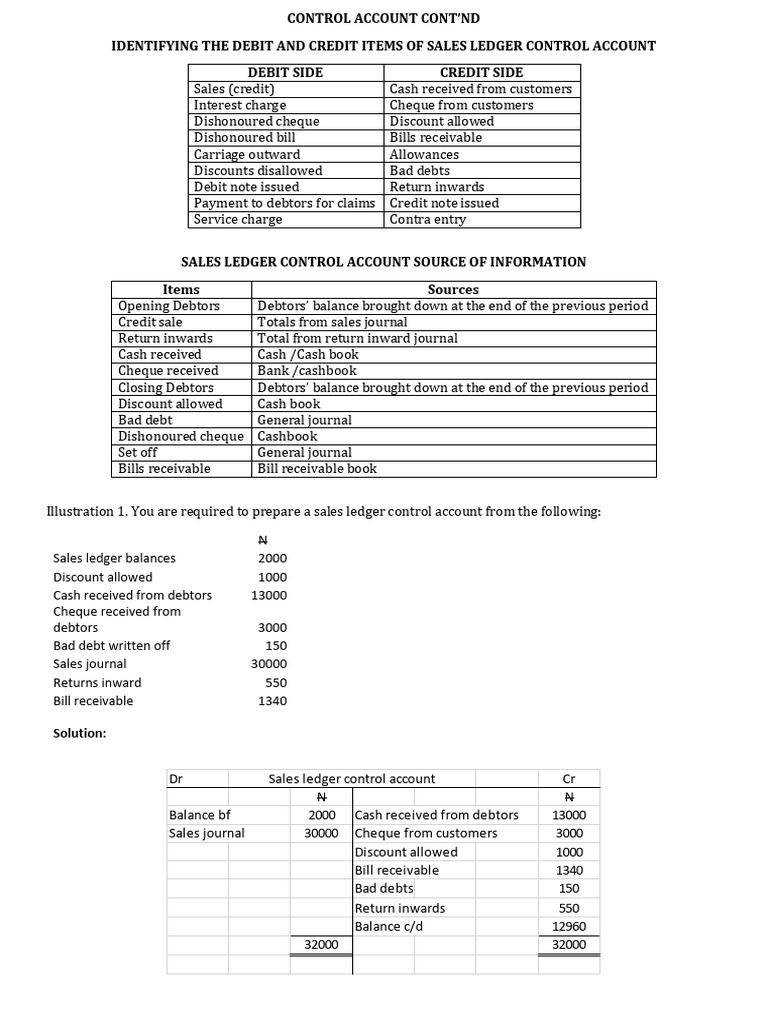 Control Account Cont'd | PDF | Debits And Credits | Financial Economics
