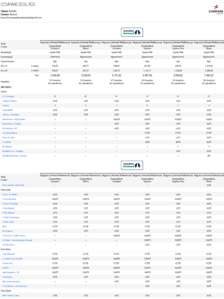 Seguros Unimed | PDF