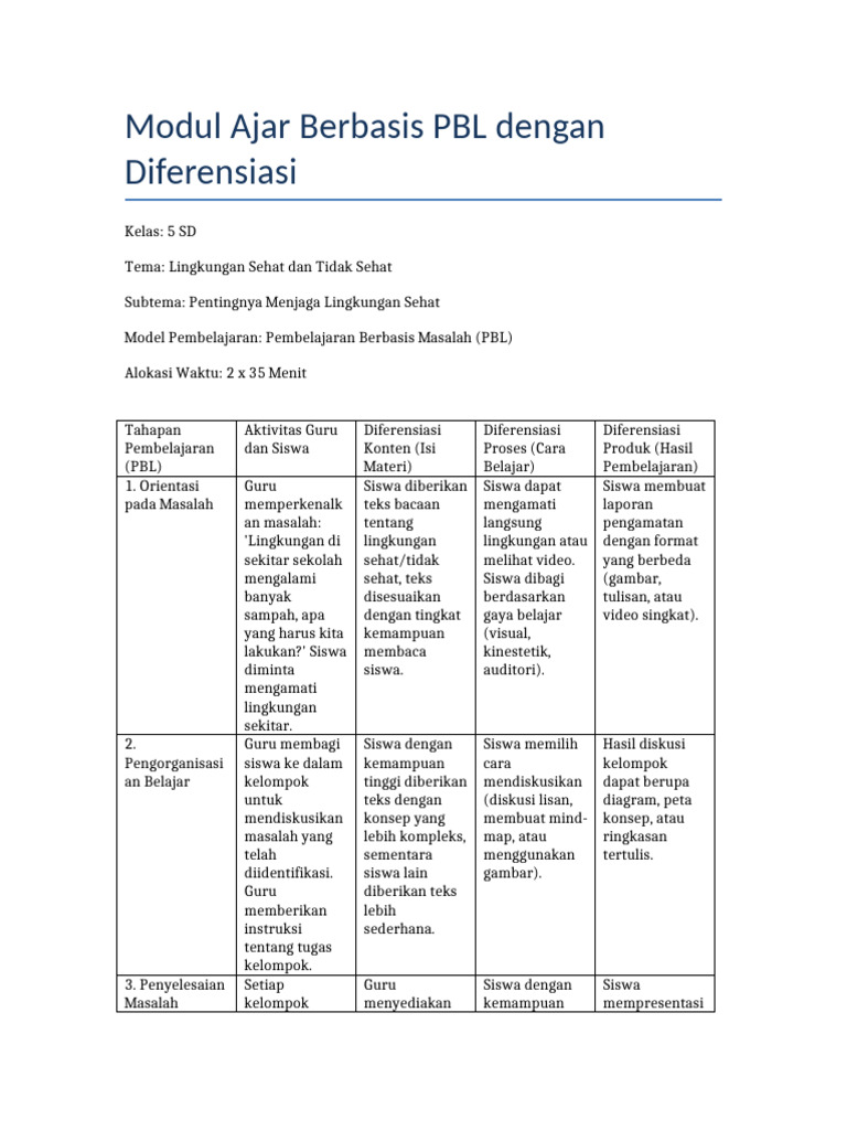 Modul Ajar PBL Diferensiasi Kelas 5 | PDF
