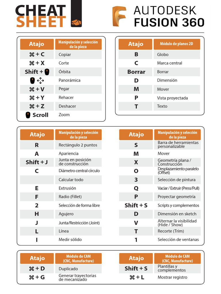CheatSheet Fusion 360 | PDF