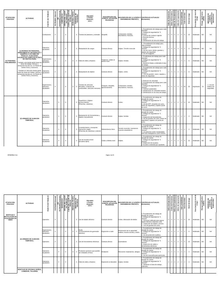 MATRIZ IPER _modelo_13.06.18 | PDF
