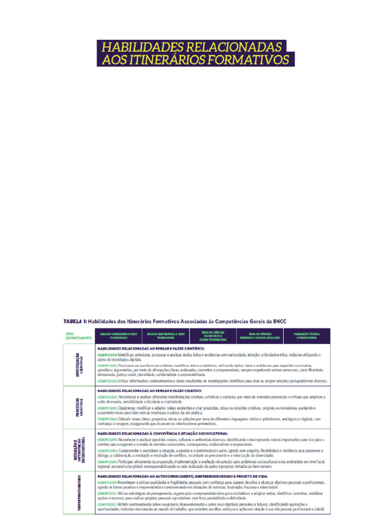 Anexo Da Ementa | PDF