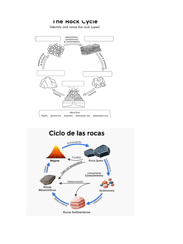 Ciclo de las Rocas y su Transformación | PDF | Roca (geología) | Minería