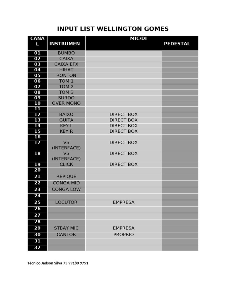 Wellington Gomes Input List | PDF