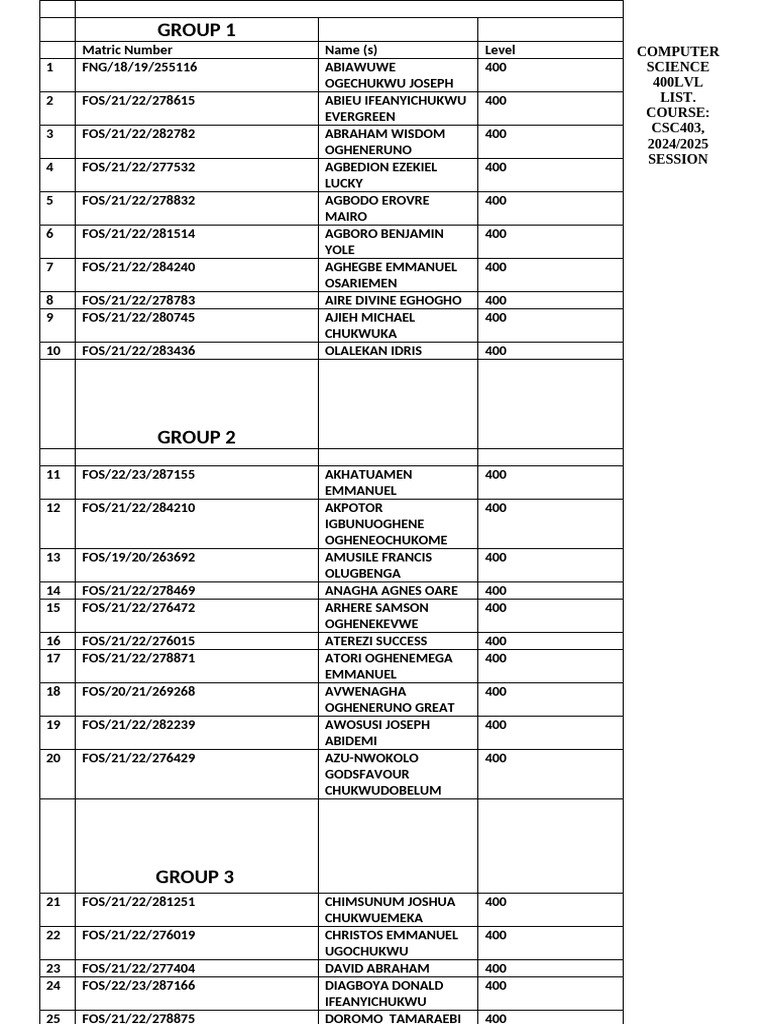 COMPUTER Science PRATICAL GROUPING 400LVL CSC403 LIST | PDF