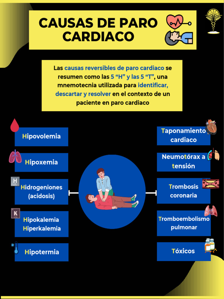 Causas del Paro Cardíaco: 5 H y 5 T | PDF