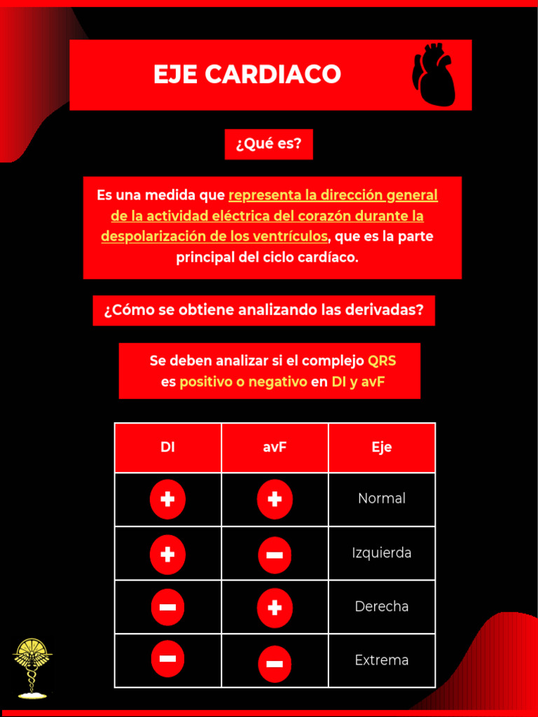 Eje Cardíaco: Interpretación y Análisis | PDF