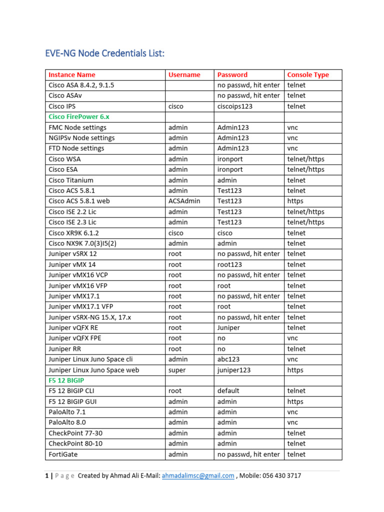 EVE-NG Nodes Credentials | PDF | Computer Networking | Computing