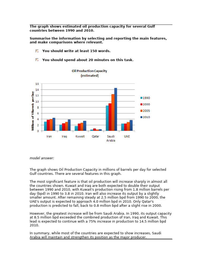Gulf Oil Production Capacity Trends 1990-2010 | PDF