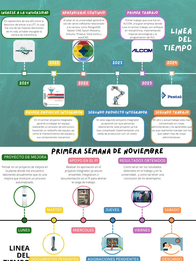 Gráfico de Línea de Tiempo Timeline Doodle Multicolor | PDF | Informática