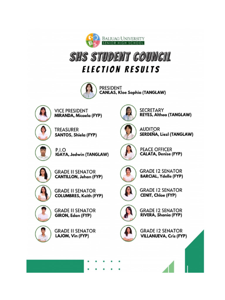 SHS Student Council | PDF
