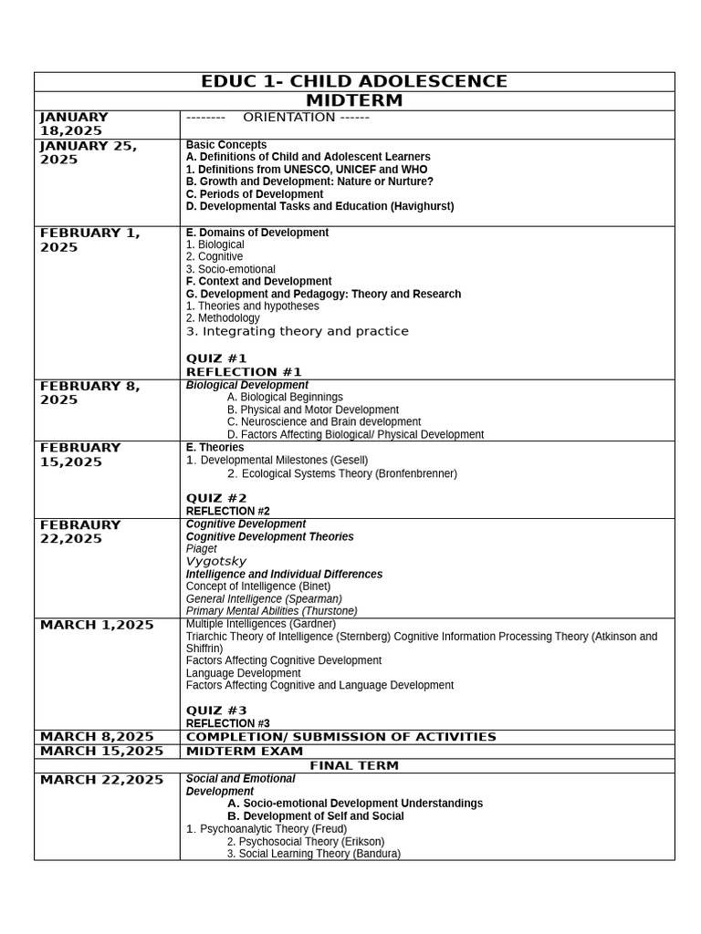 EDUC-1-Scheduling | PDF | Cognitive Development | Developmental Psychology