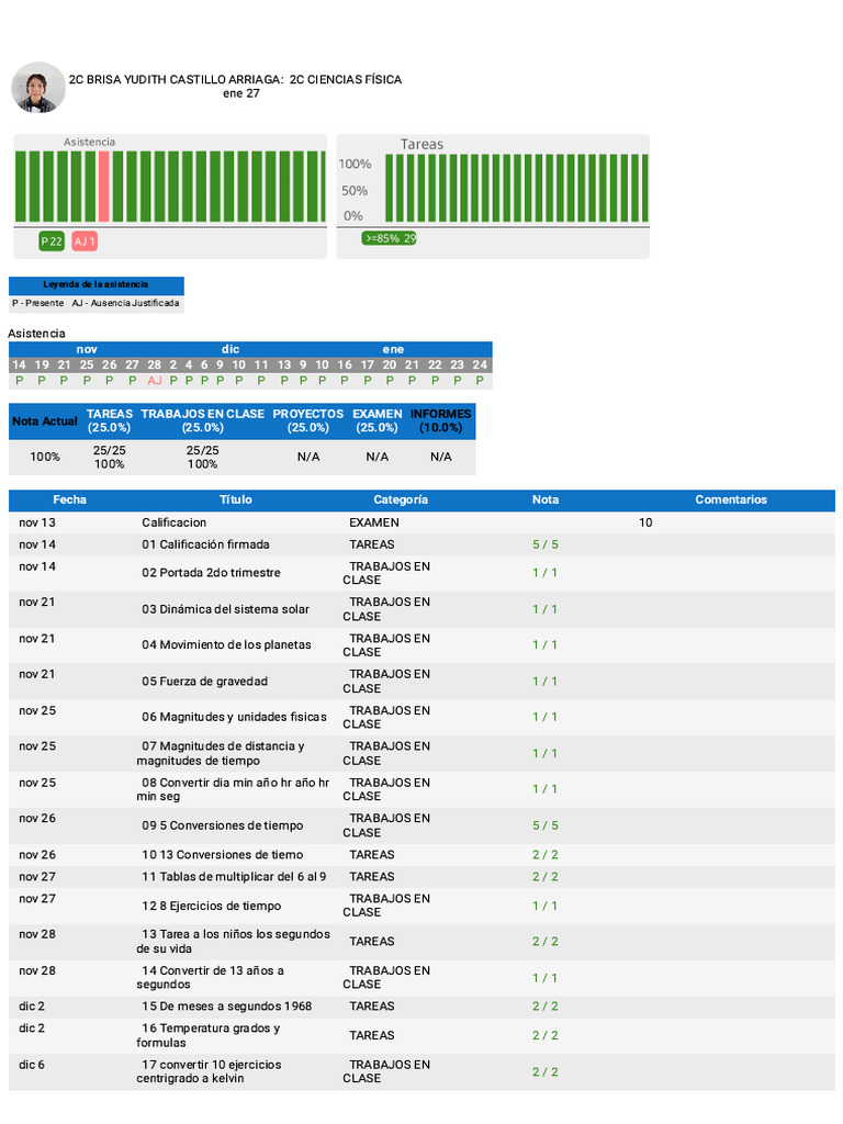 2C BRISA YUDITH_CASTILLO ARRIAGA__2C CIENCIAS FÍSICA _Progress_Report ...
