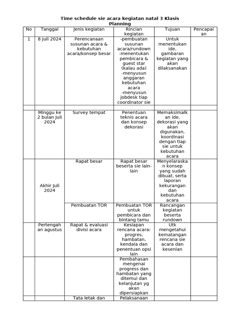 Time Schedule Sie Acara Kegiatan Natal 3 Klasis | PDF