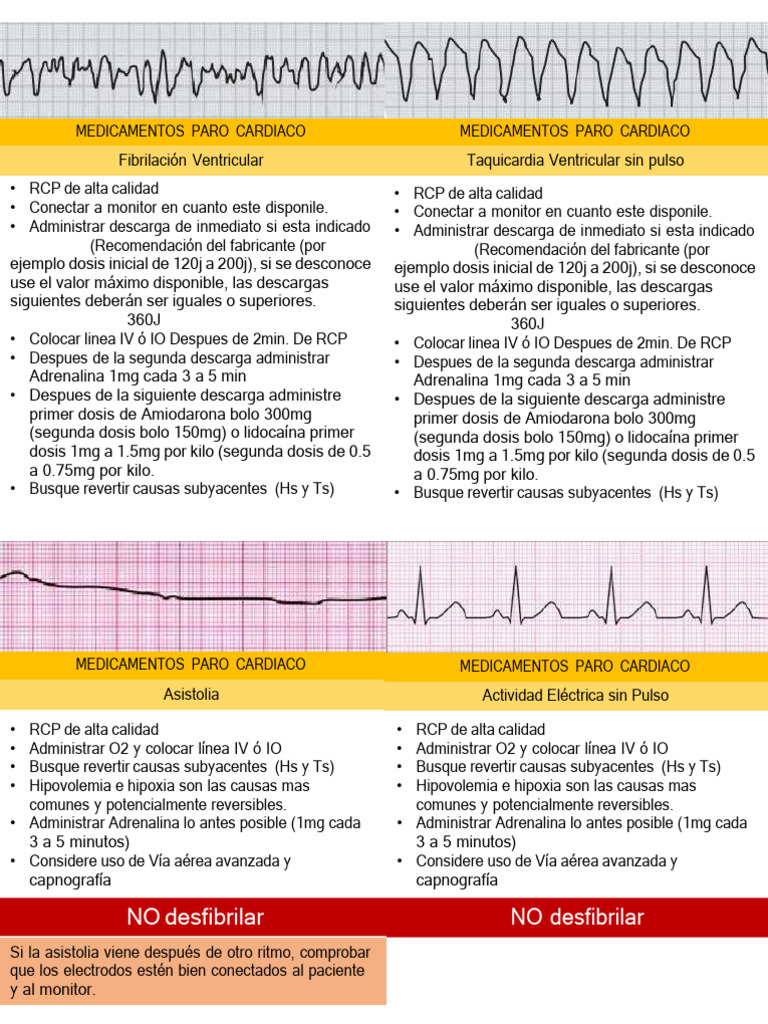 Tarjetas Farma y TX Acls | PDF | Paro cardíaco | Reanimación cardiopulmonar