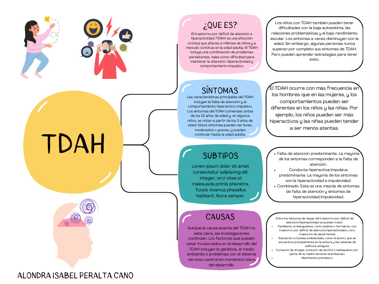 Entendiendo el TDAH: Síntomas y Causas | PDF | Desorden hiperactivo y ...