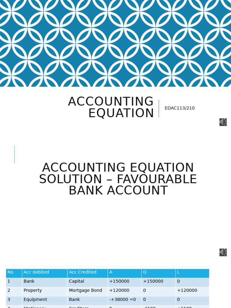 Accounting Equation Lecture 3 | PDF | Banks | Debits And Credits