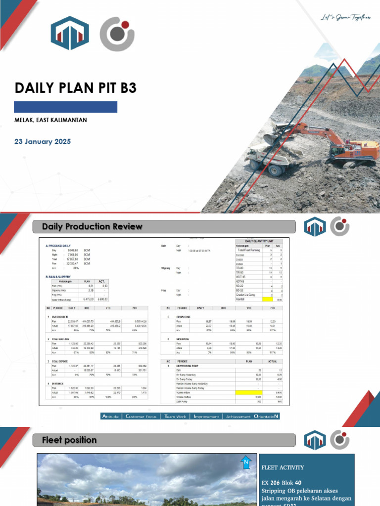 Daily Production Plan Pit B3 | PDF