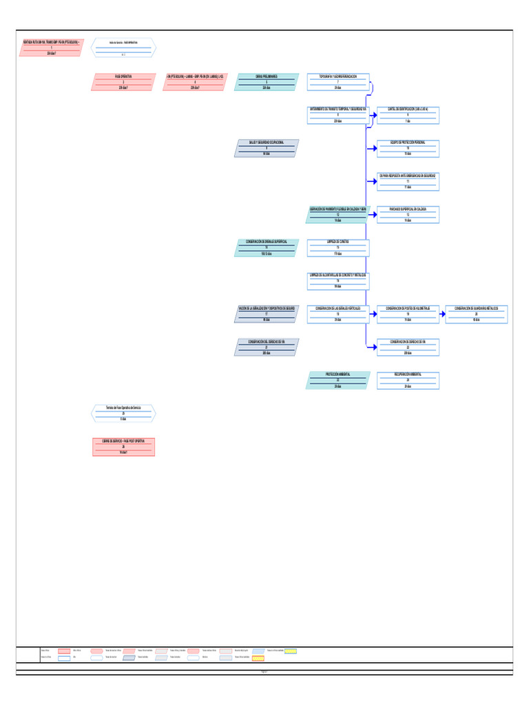 ProgramacionGanttChazuta Rev02 | PDF
