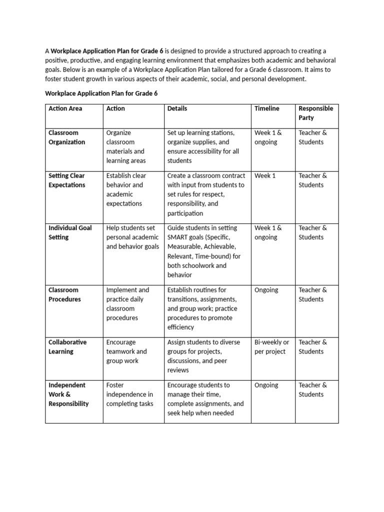 A Workplace Application Plan For Grade 6 and Reading | PDF | Reading Comprehension | Teachers