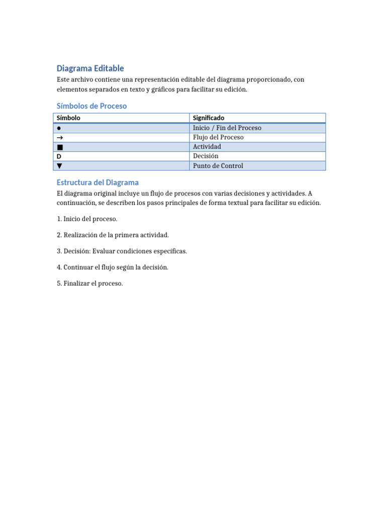 Diagrama Editable Detallado | PDF