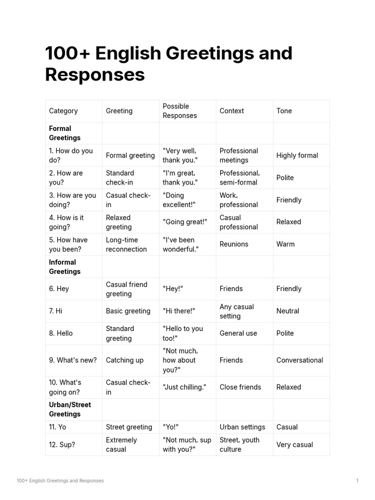 100 English Greetings and Responses | PDF | Human Communication | Linguistics