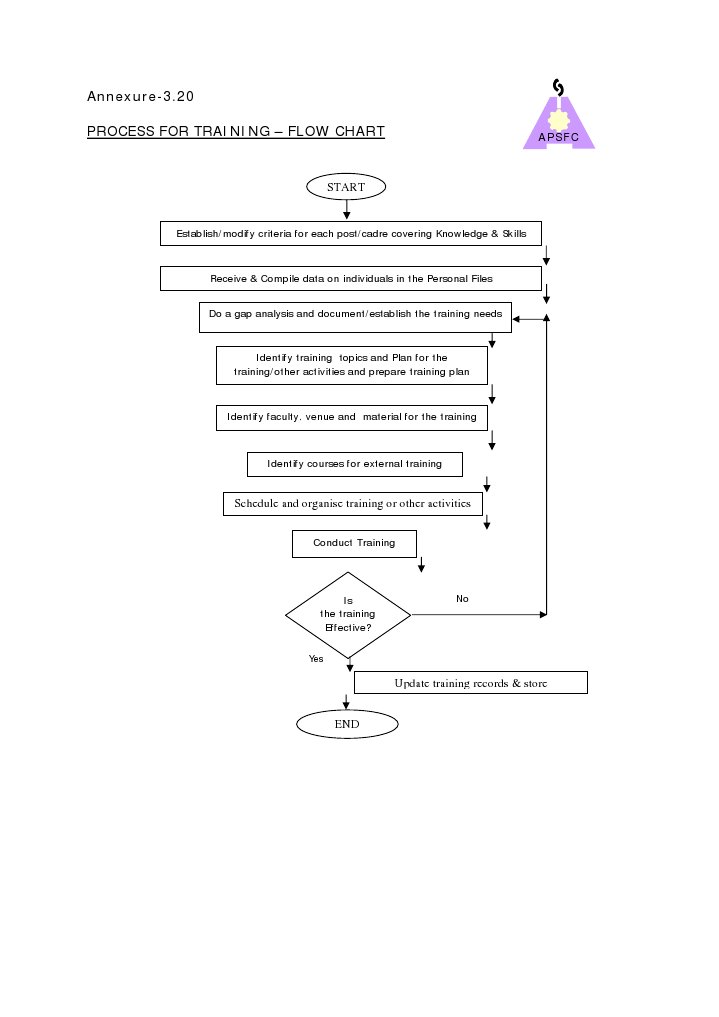Training Process Flow Chart Guide | PDF