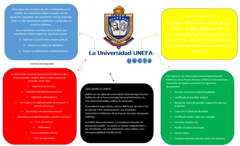 Mapa Mixto Orientacion | PDF
