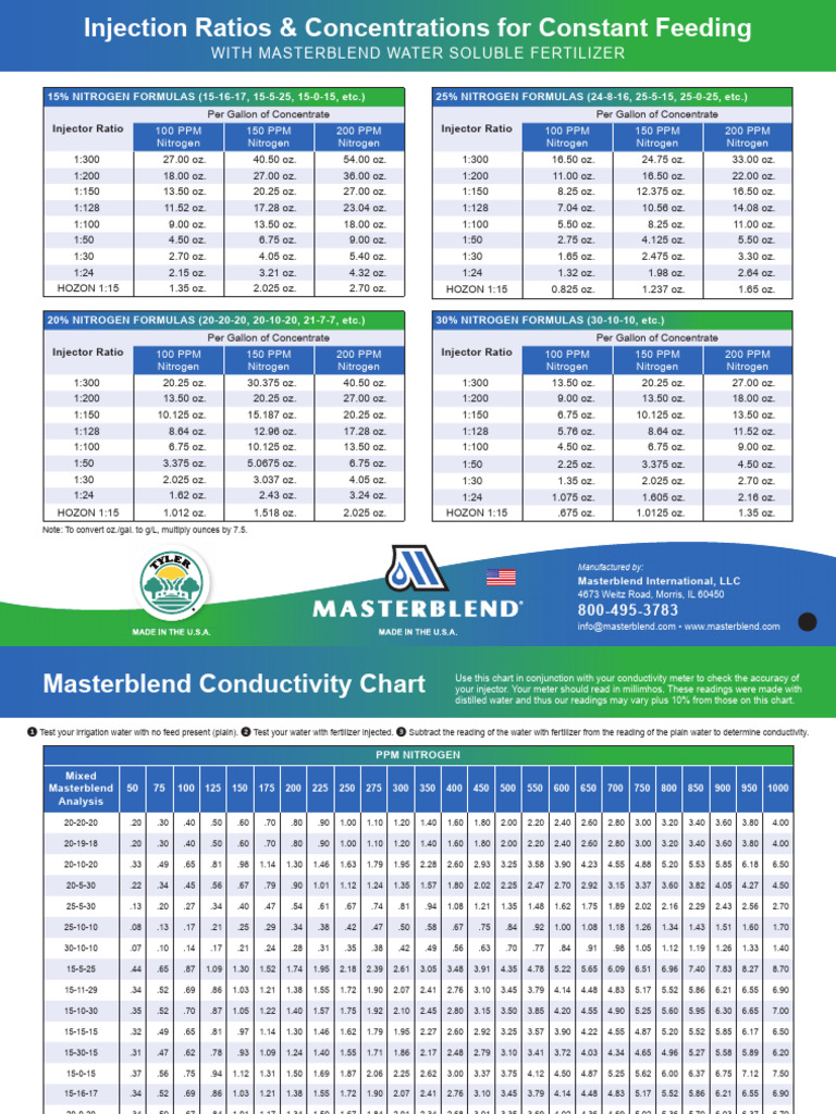 Masterblend Feeding Chart Guide | PDF | Chemical Substances | Chemistry