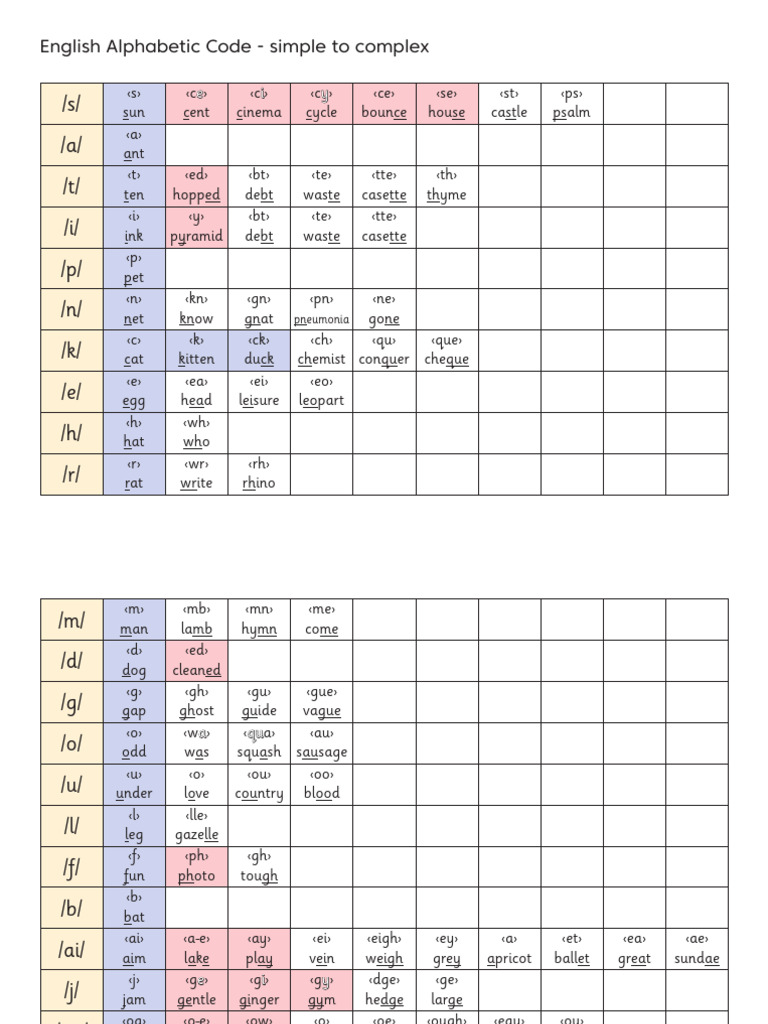 English Alphabetic Code 2024 | PDF
