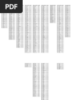 Manesar MC Ward Map | PDF