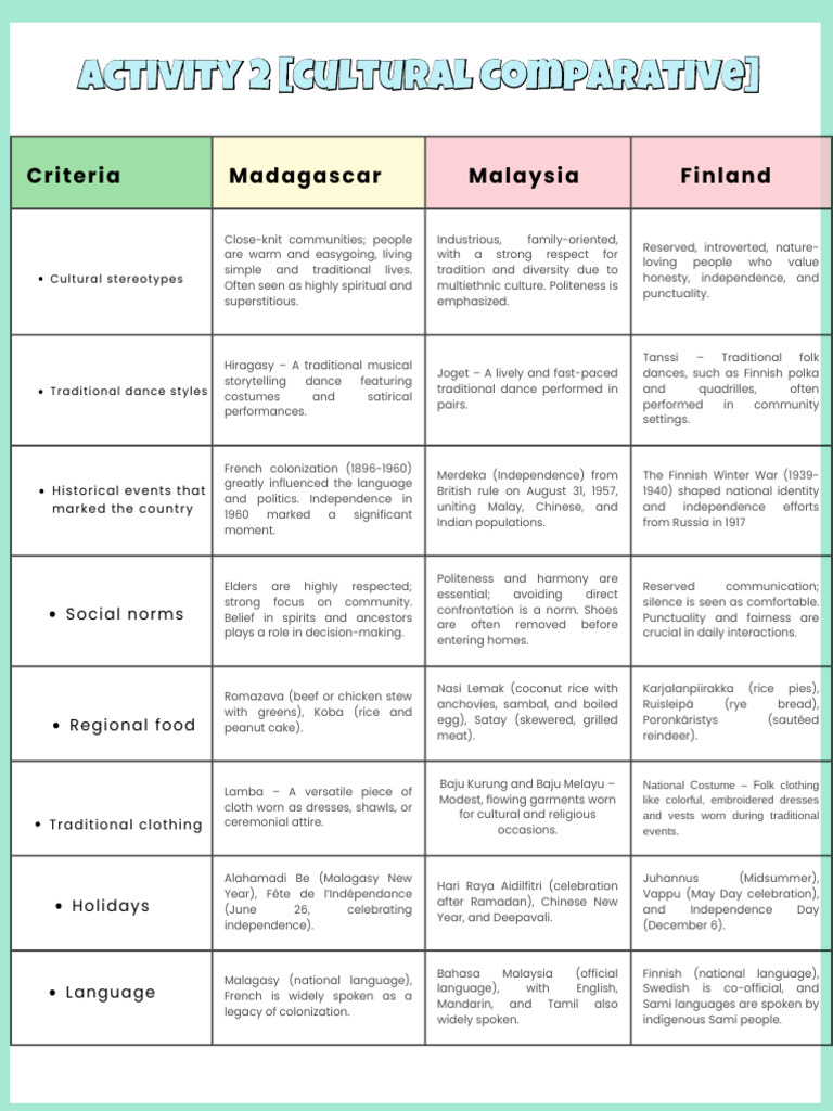 Activity 2 (Cultural Comparative Chart) | PDF