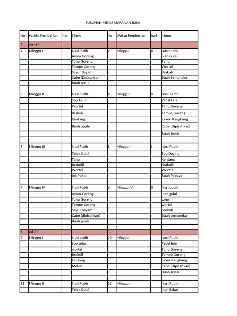 Susunan Menu B2SA EXCEL | PDF