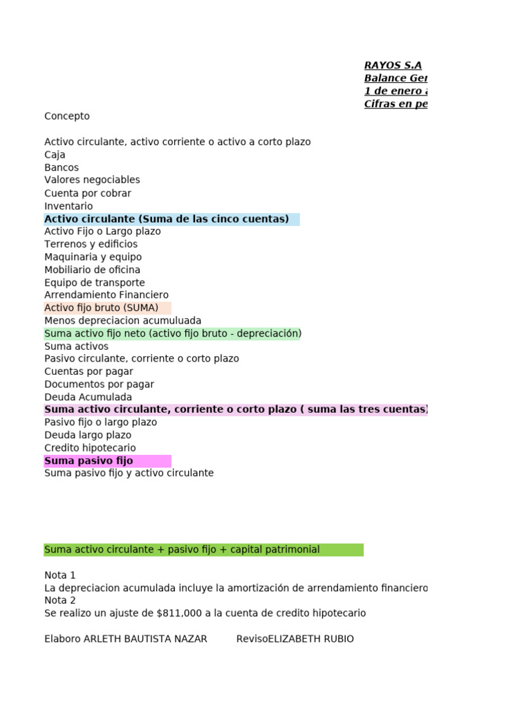 Balance General RAYOS S.A. 2022-2023 | PDF | Depreciación | Economía ...
