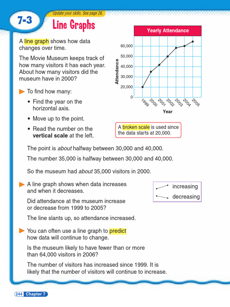 LineGraphs Fourth Grade | PDF