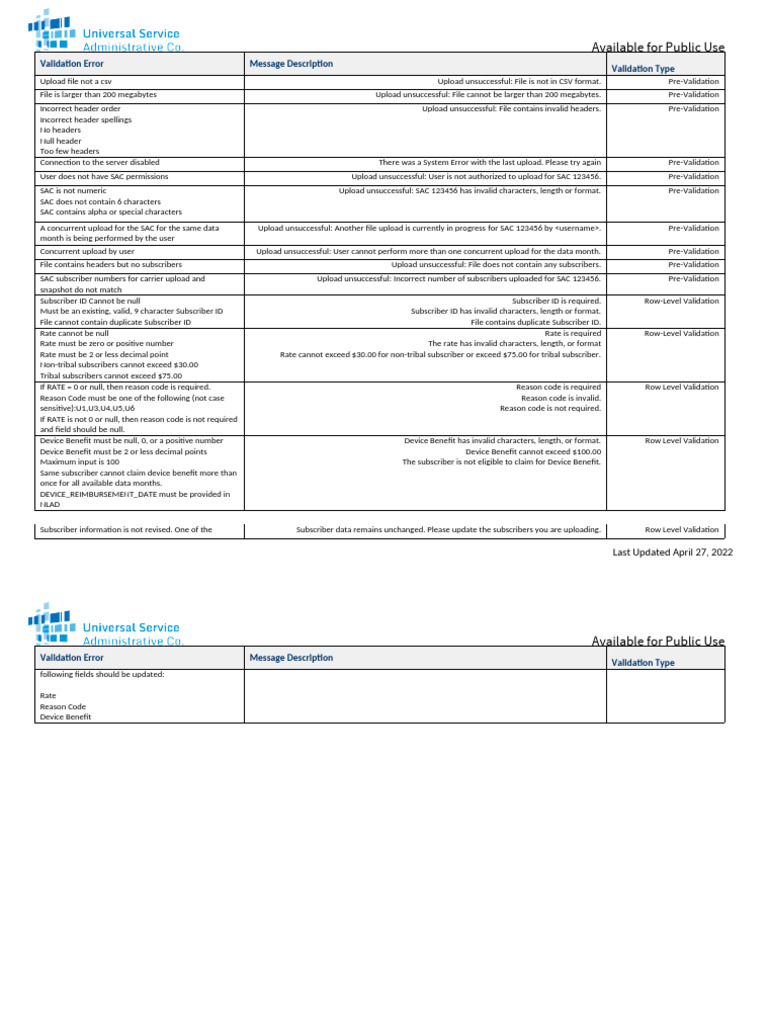 ACCS Error Descriptions | PDF | Computing | Software