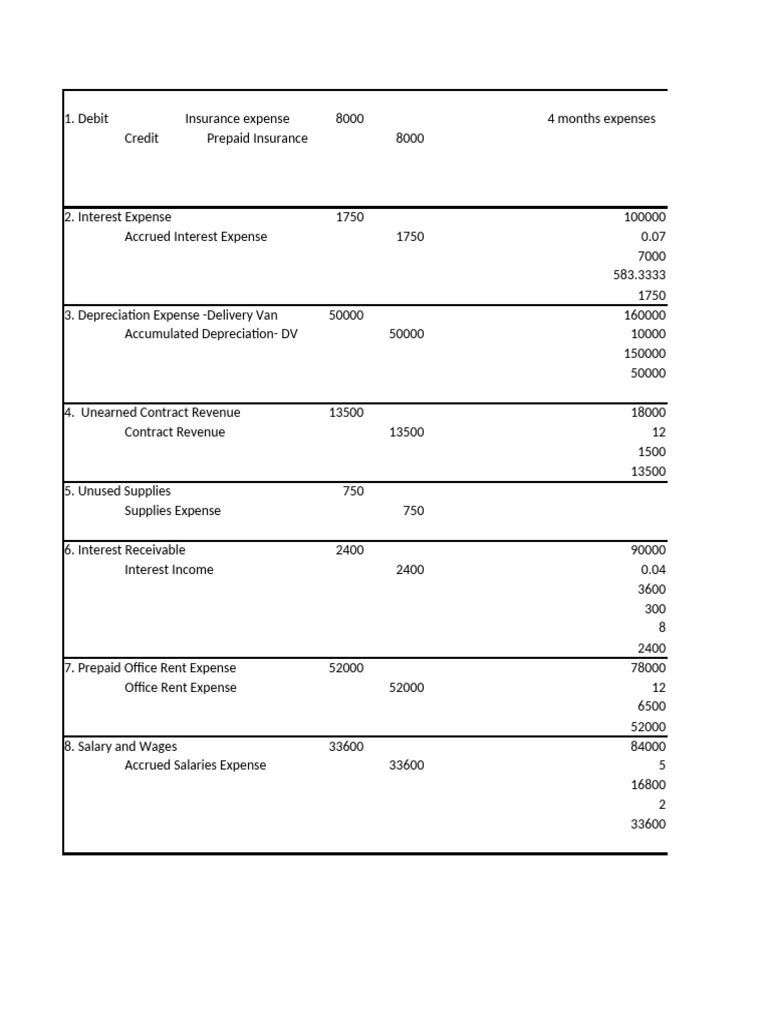 Assignment | PDF | Expense | Debits And Credits