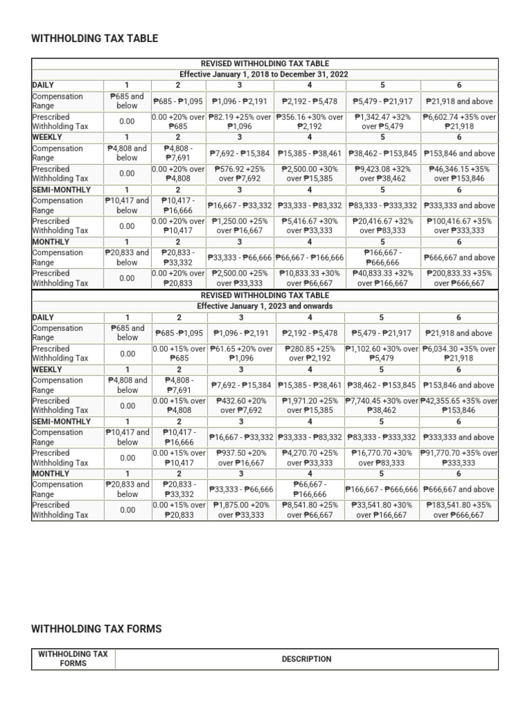 BIR-TAX-TABLE | PDF | Taxes | Income Tax